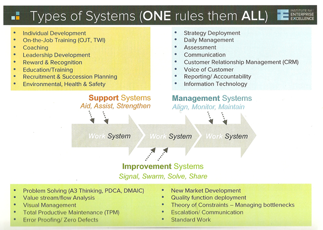 Transforming Healthcare through Collaboration