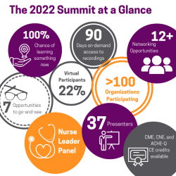 Catalysis | US Summit