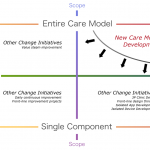 Defining New Care Model Development | Catalysis