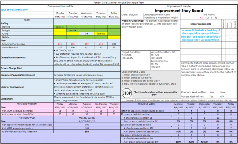 Adapting Daily Management Huddles for a Hybrid Remote World | Catalysis