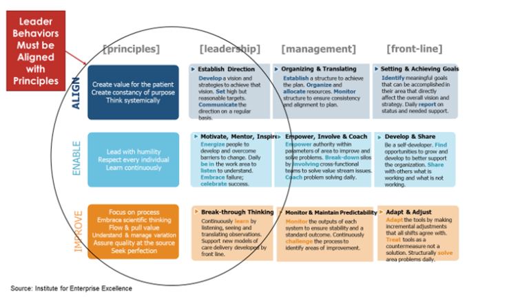 Four Core Elements to Implement a Sustainable Lean Management System ...