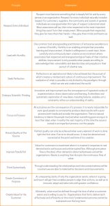 Lean Leadership in the Time of the Great Resignation | Catalysis