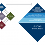 Changing the Shingo Model™ to Accelerate Learning | Catalysis