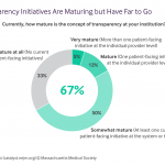 A Slow Path to Transparency for Patients